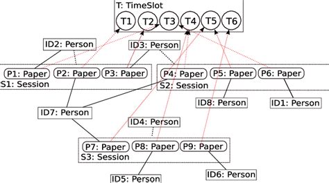 A Complete Model Ccs Download Scientific Diagram