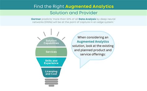 Assessing Augmented Analytics Companies Vendors And Services Nasscom The Official Community