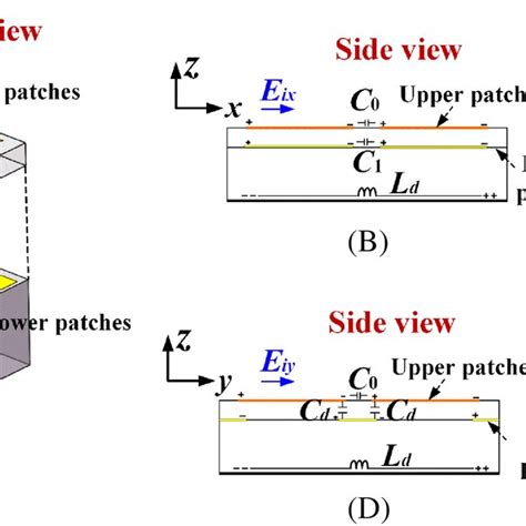 Geometry And Equivalent Lc Circuit Of The Traditional Square Download Scientific Diagram