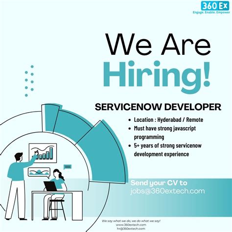 Servicenow Hiring Opportunity Jobopening Userexperience