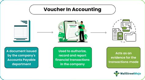 Voucher In Accounting What It Is Types Examples Format