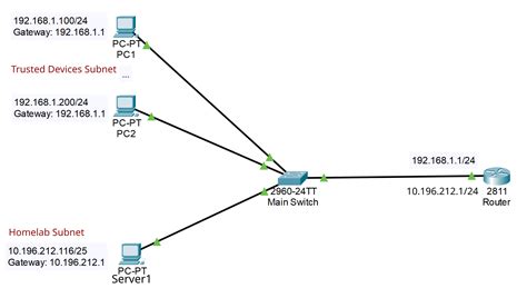 Vlans And Subnets For Home Networks Pragmaticcoding