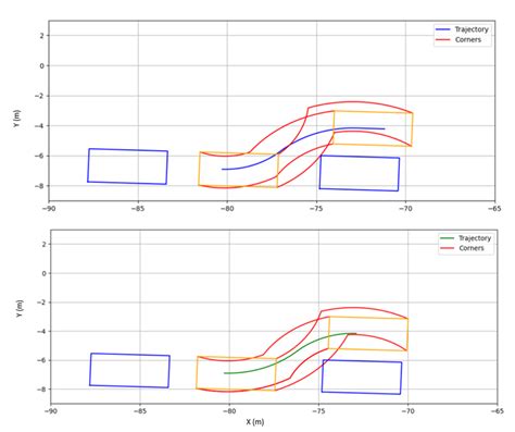 Parallel Parking Collision Check Up A Valid Trajectory Down A Not Download Scientific