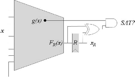 Figure 2 From Automatic Synthesis Of Clock Gating Logic With Controlled