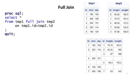 outer joins inner joins returned only matching rows when you join tables you might want to