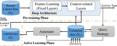 Figure 31 From Efficient Machine Learning Algorithms For Automatic