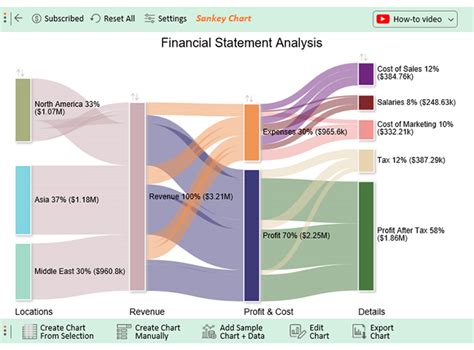 How To Analyze Financial Statements In Excel