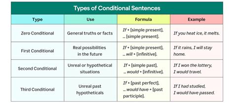 Conditional Sentences Type 1 Grammar Structure Uses And Examples