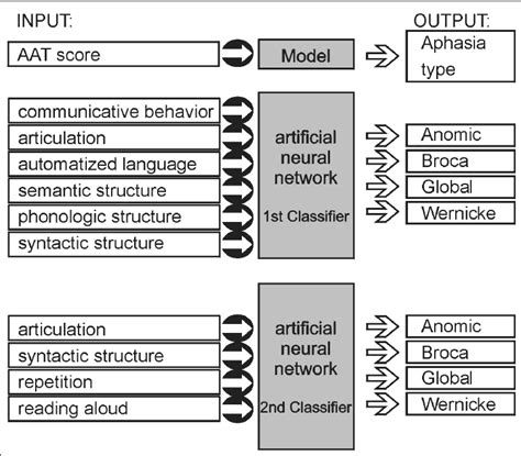 Input And Output Of The Neural Network Models Download Scientific