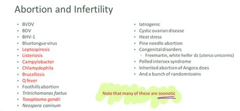 Reproductive Disorders Lecture 7 Exam 1 Flashcards Quizlet