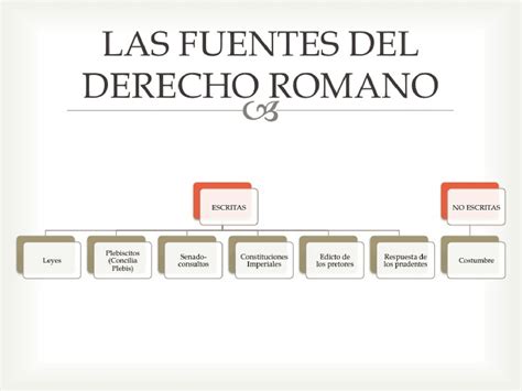 Mapa Conceptual Fuentes Del Derecho Romano Pdmrea Porn Sex Picture