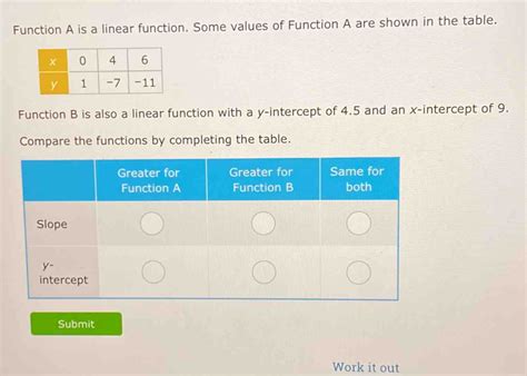 Solved Function A Is A Linear Function Some Values Of Function A Are