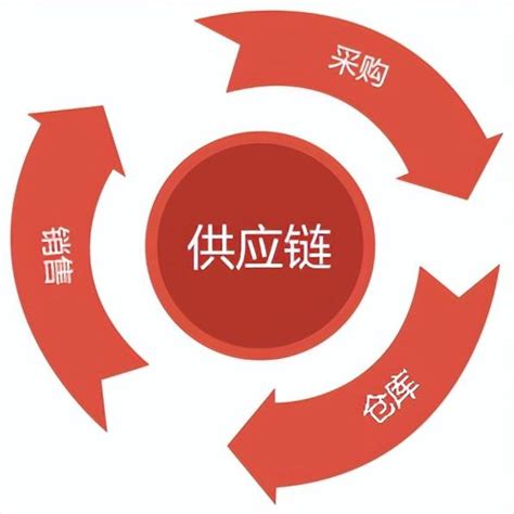 採購供應鏈系統（scm）解決方案對企業的應用價值有哪些？ 每日頭條