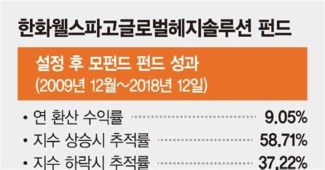 선진국 주식시장에 투자 롱숏전략으로 안정적 수익 이런 펀드 어때요 선진국 주식시장에 투자 롱숏전략으로 안정적 수익 이런 펀드 어때요