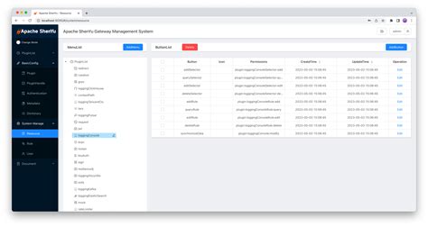 apache shenyu high performance multi protocol extensible