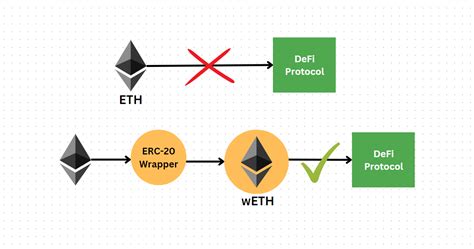 Pushed Env To Github Learn How To Remove Every Trace Of Env By