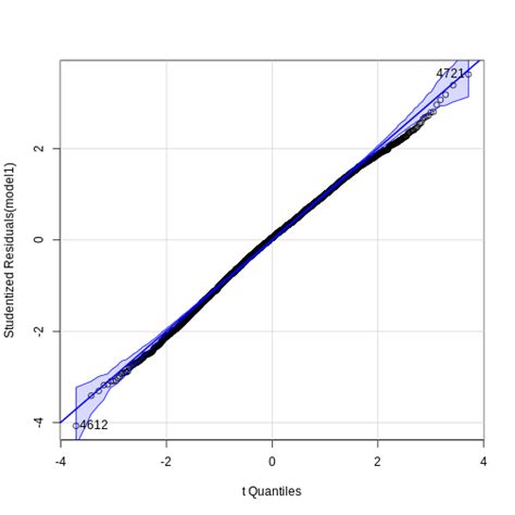 introduction to r databases and reproducibility for amr