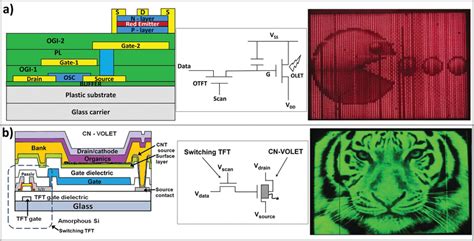 A The Architecture Of An Activematrix OLET Display On A Plastic Download Scientific Diagram