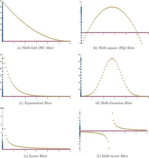 Schematic Representation Of Different Spectral Transformation Download Scientific Diagram