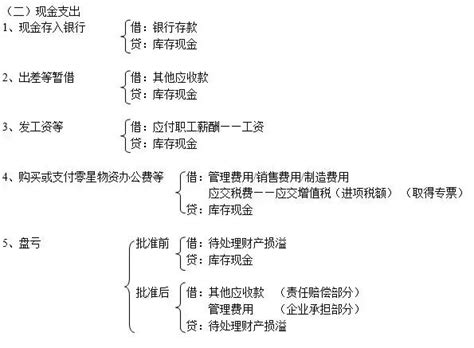 快速收藏超全的初級會計分錄你一定用得上 每日頭條