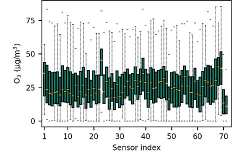 Figure 1 From Convex Relaxation Method For Sensor Placement In