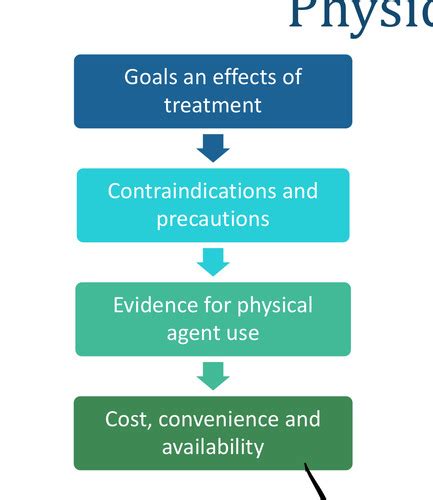 Intro To Modalities Flashcards Quizlet