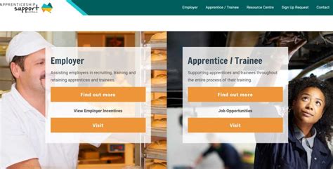 Apprenticeship Support Australia Wa On Linkedin Apprenticeship Support Australia Wa