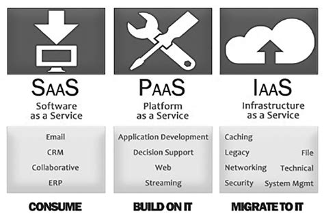 Layers Of Cloud Computing Download Scientific Diagram