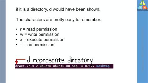 File Access Permission Pdf