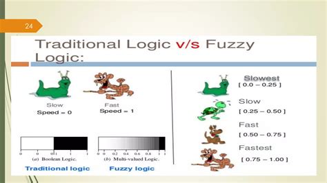 Introduction To Soft Computing Pdf Artificial Intelligence Technology And Computing
