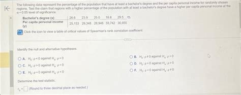 Solved The Following Data Represent The Porcontage Of The