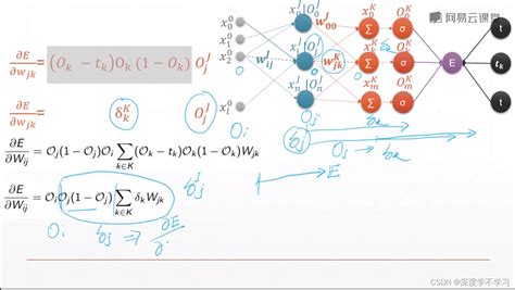 Pytorch学习笔记 python中f elu是干什么的 CSDN博客 Pytorch学习笔记 python中f elu是干什么的 CSDN博客