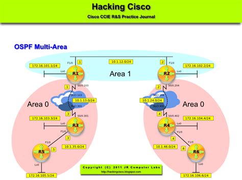 Hacking Cisco Lab 26 Ospf Virtual Link Example 3