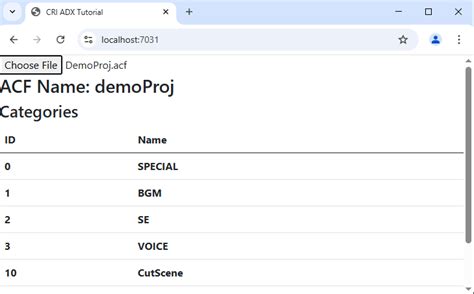 Criware For C アップデート！ チュートリアル公開 And Web対応 Criware Portal