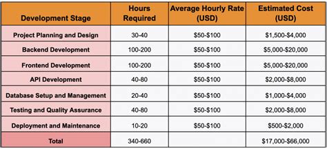 Develop A Full Stack React Native App Using Nodejs Backend