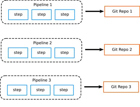 Cicd Pipelines For Microservices By Codefresh Container Hub Medium