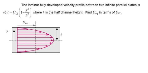 Solved The Laminar Fully Developed Velocity Profile Between