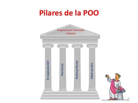 Programación Orientada Objetos Java Unidad 1