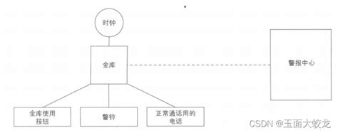 设计模式学习（五）：state状态模式 state模式 csdn博客