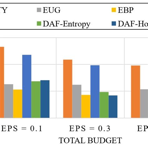 Synthetic Dataset Results Gaussian Distribution Random Shape And Size