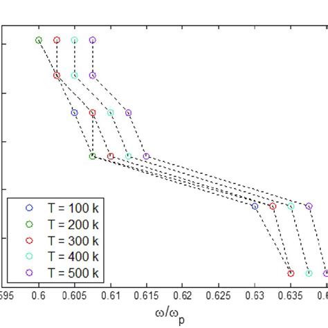 Particle Radius As A Function Of Plasmon Shift Download Scientific Diagram