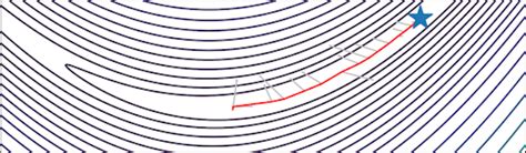 Harnessing Second Order Optimizers From Deep Learning Frameworks