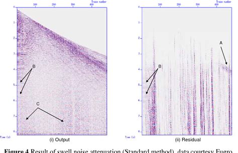 Figure From A Statistical Technique For High Amplitude Noise
