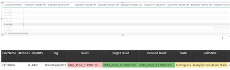Solved Cross Filtering Not Working When Using For Both Microsoft Fabric Community