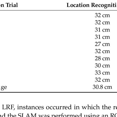 Occupancy Grid Map Download Scientific Diagram