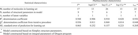 Statistical Characteristics Of Qspr Models Obtained By The Pls Method