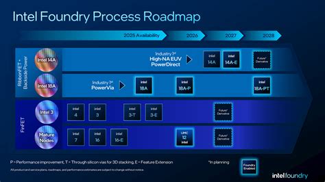 Intel Aims To Boost Cpu And Gpu Speeds With Turbo Cells Tech Oc3d