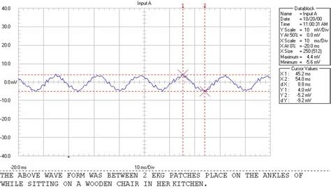 Electrical Pollution Solutions