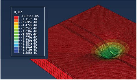 Performance Evaluation Of Improved Flexible Runway Pavement Under Aircraft Loads Centre For