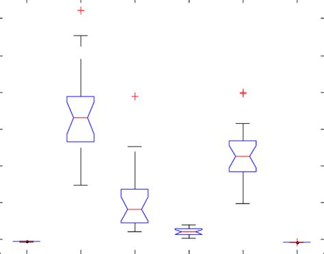 The Convergence Curves Of Algorithms For Cmc Download Scientific Diagram
